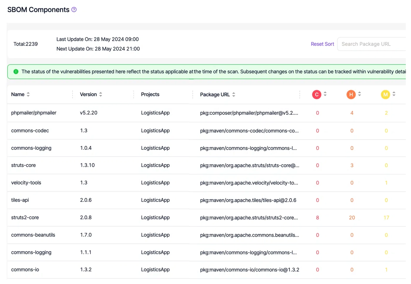 The World's #1 ASPM | Kondukto