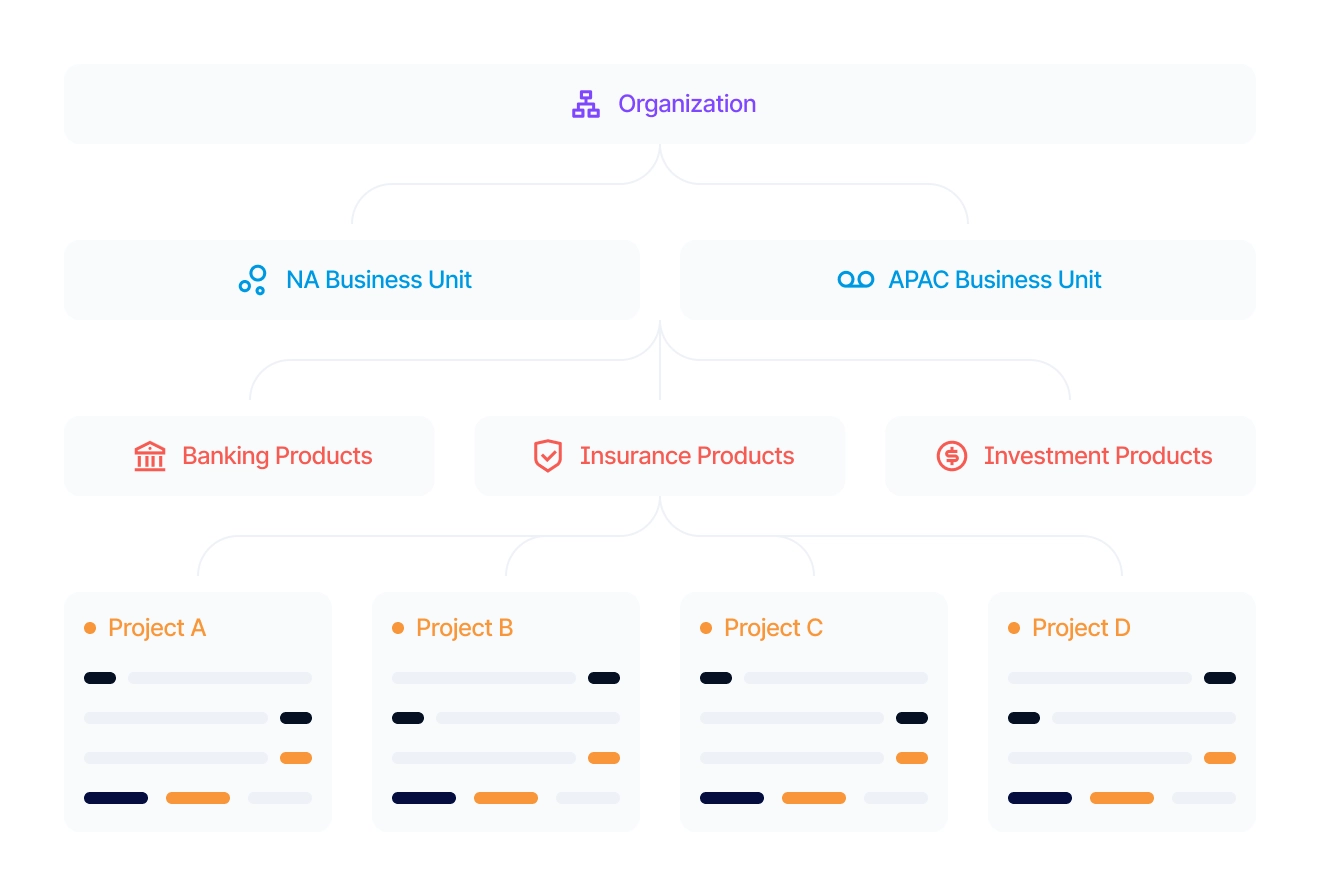 Kondukto Platform - Regain Control in AppSec | Kondukto.io Kondukto Platform - Regain Control in AppSec | Kondukto.io