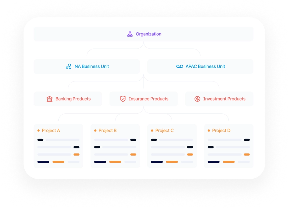 AppSec Metrics for all Stakeholders | Kondukto Platform AppSec Metrics for all Stakeholders | Kondukto Platform